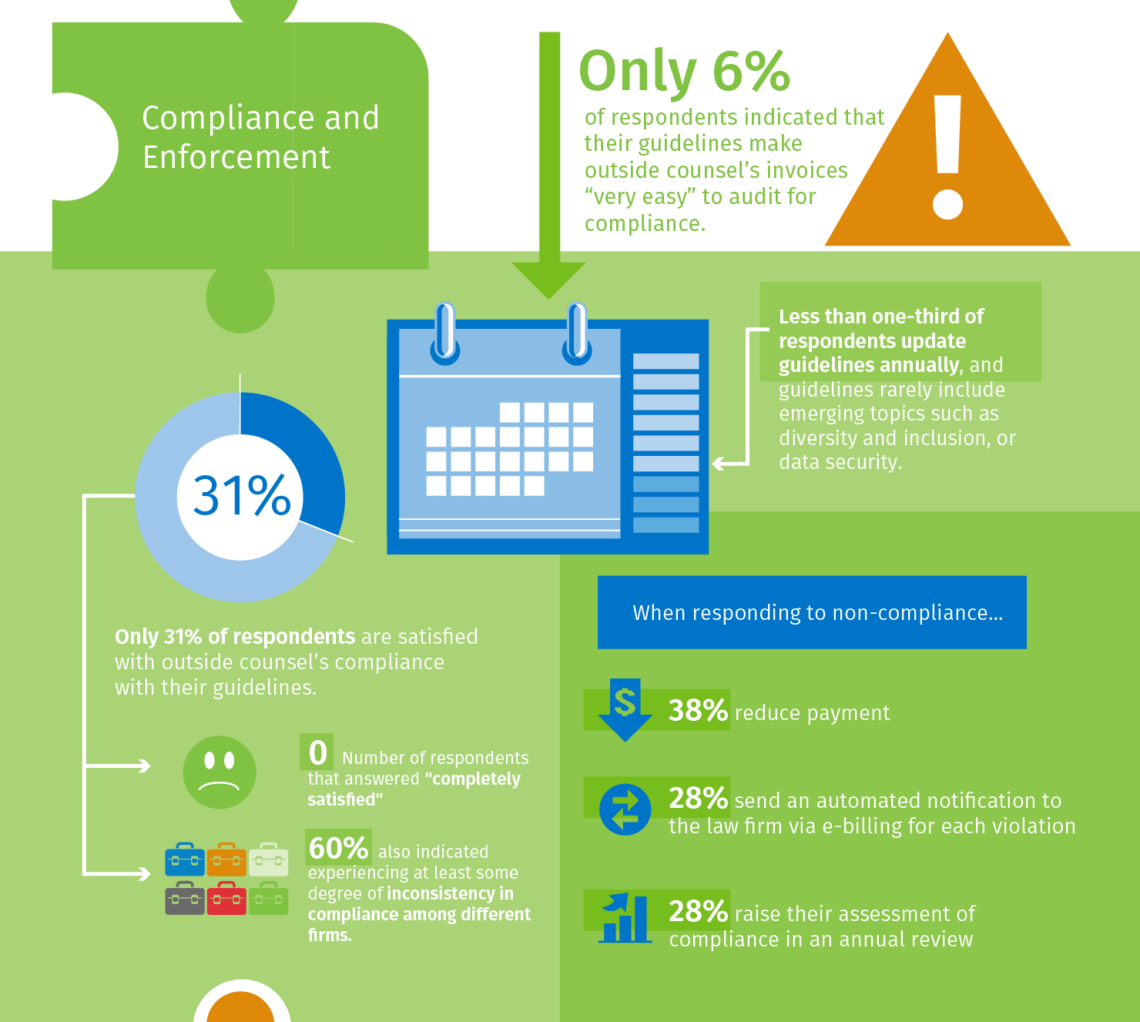 What Law Departments Need to Know About Billing Guidelines - In House Tech